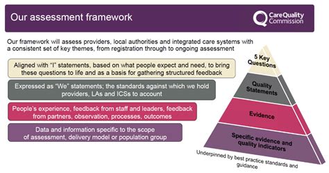 Ready For Cqcs Single Assessment Framework
