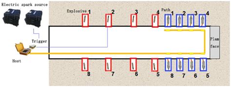 The Principle Schematic Diagram Of The Tst System Download