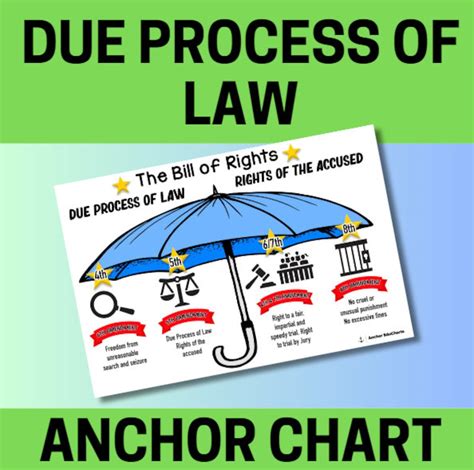 Due Process Of Law Rights Of The Accused The Bill Of Rights 10