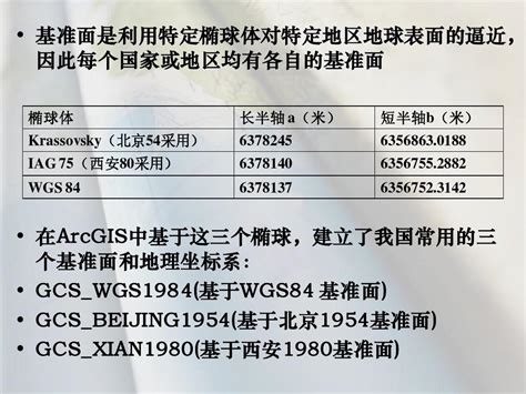 空间分析arcgis6 Word文档在线阅读与下载 无忧文档