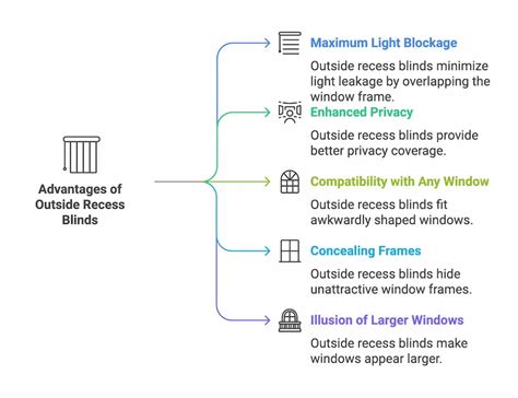 Inside Vs Outside Window Recess Blinds A Complete Guide