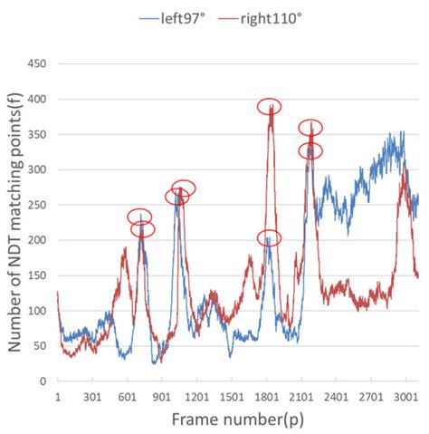 Sensors Free Full Text A Method Of Setting The Lidar Field Of View In Ndt Relocation Based