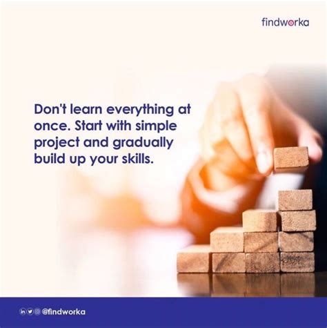 how to grow as a programmer findworka posted on the topic linkedin