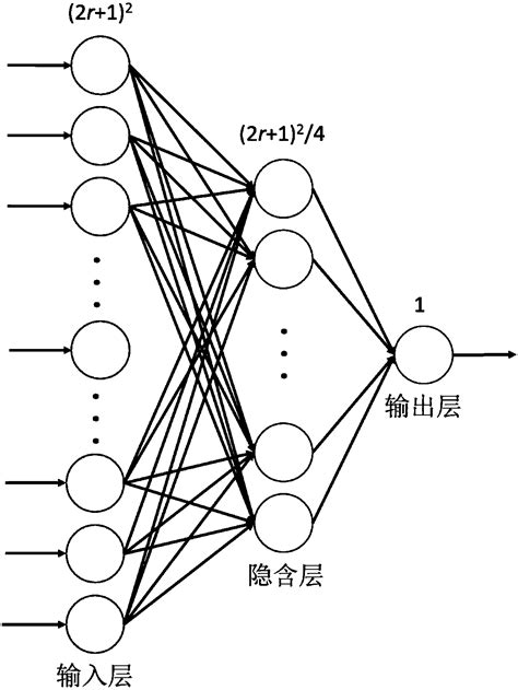Target Tracking Method Based On Local Feature Learning Eureka Patsnap