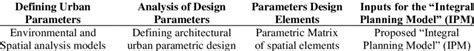 Development Of Matrix Parameters Download Scientific Diagram
