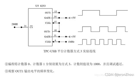 【接口技术】实验四：8254定时器与计数器 将计数器0设置为方式2 计数器初值为n n