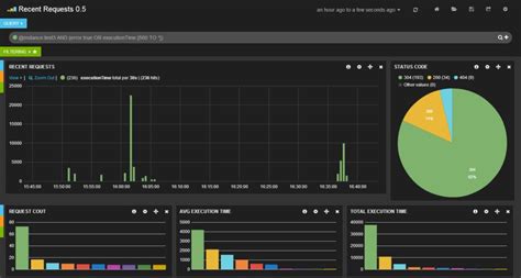 top 7 tools for optimizing your jvm performance