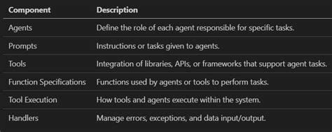 doug finke on linkedin powershell