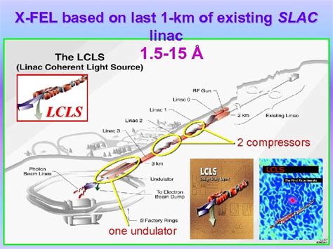 The Lcls At Slac Linac Coherent Light Source