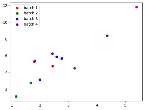 nn iii stochastic gradient descent batches and convolutional neural