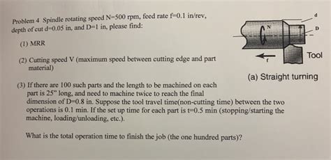 Solved Problem Spindle Rotating Speed N Rpm Feed Rate Chegg