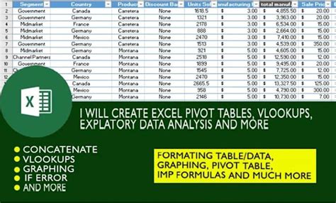 make excel spreadsheets vlookups pivot tables and charts by