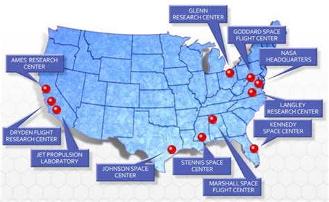 1 Nasas Past And Current Trajectory Nasas Strategic Direction And
