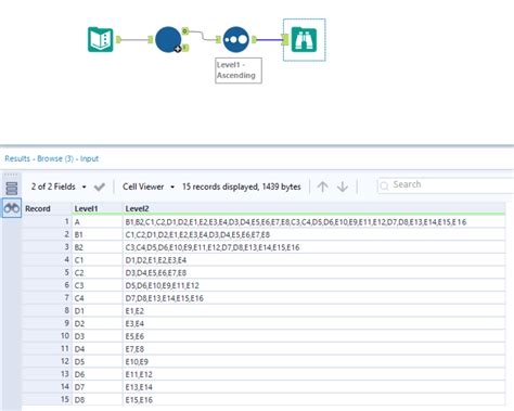 Solved Iterative Logic Alteryx Community