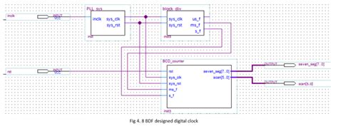 Building New FPGA Projects In Quartus Device Selection PLL Setup PLL Frequency Setting