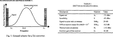 figure 1 from design and prototyping of a spl sigma spl delta