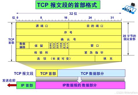 Fpga Tcp Ip万兆网和ftp协议分析zynq实现万兆网 Csdn博客