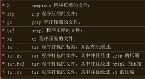 终端王者必备!掌握linux命令,轻松查找、编辑、监控文件 Linux命令大全手册 终端王者必备!掌握linux命令,轻松查找、编辑、监控文件 Linux命令大全手册