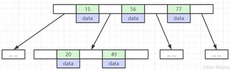 Mysql的索引结构mysql聚集索引 Csdn博客 Mysql的索引结构mysql聚集索引 Csdn博客