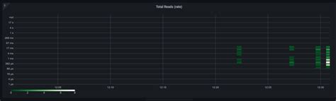 Monitoring ZFS With InfluxDB Grafana Adapting Panels To Flux Part Rob S Blog