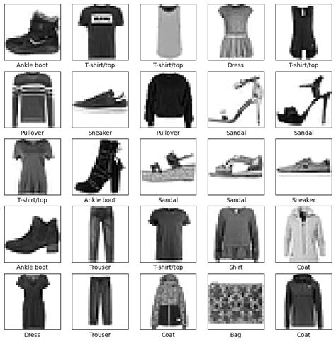 基本分类：对服装图像进行分类 Tensorflow Core