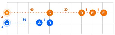 Gmpro Docs Route Clustering With Soft Constraints