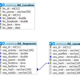 Entity Relation Model Download Scientific Diagram