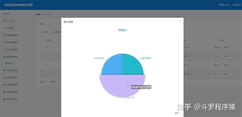 基于ssm vue的前后端分离的毕业就业信息统计系统 知乎