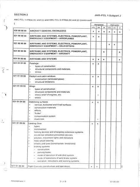 Structure Systems Controls Pdf