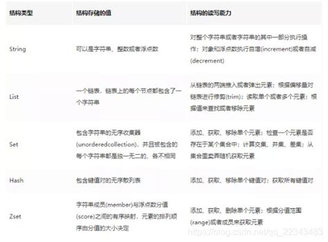 Redis 缓存定时写入数据库实现高性能点赞功能！高频插入的时候可以先存到redis然后定时更新到数据库吗 Csdn博客
