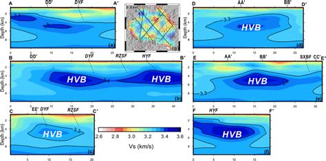 Af Cross Sections Of The Shear‐wave Velocity Models Black‐dotted Download Scientific