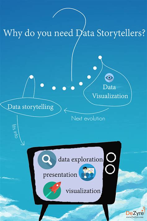 Why Data Scientists Need To Be Good Data Storytellers