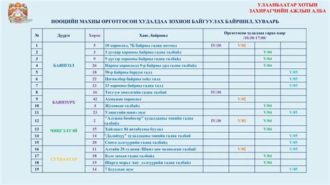 ТАНИЛЦ Нөөцийн махны өргөтгөсөн худалдаа зохион байгуулах байршил