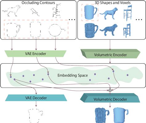 figure 2 from contour based 3d modeling through joint embedding of
