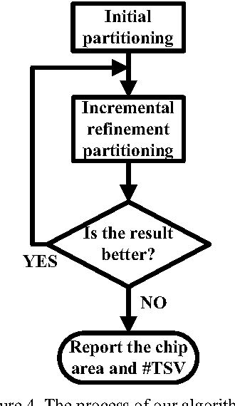 figure 1 from a design partitioning algorithm for three dimensional integrated circuits