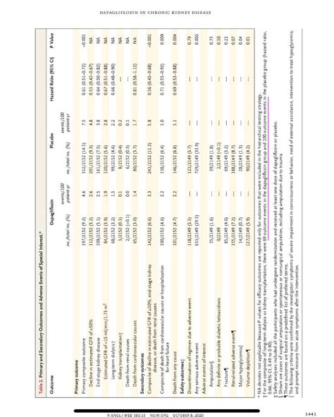 Questions A Calculate The Relative Risk Based On Chegg Com