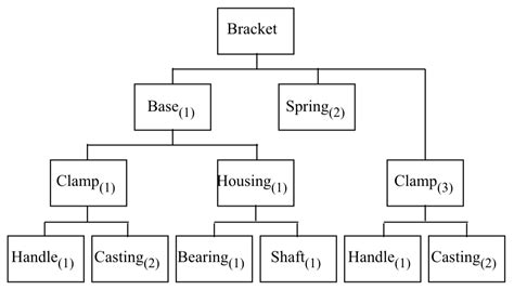 Solved C Compute The Net Quantities Needed If There Are 30
