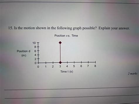 Solved 15 Is The Motion Shown In The Following Graph