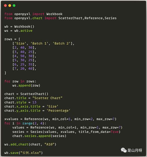 Python自动化办公：openpyxl绘制图表 Csdn博客