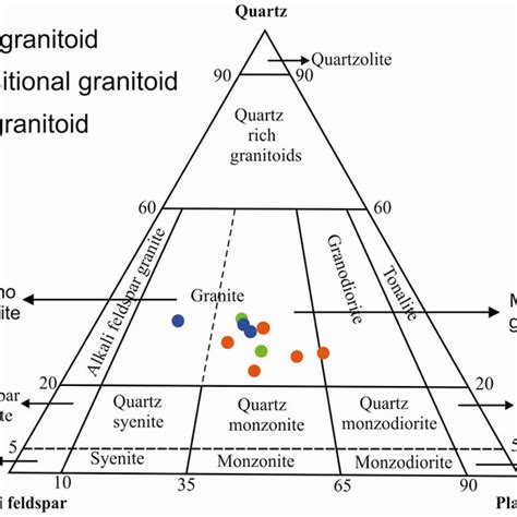 Conceptual Cross Section Of The Bushveld Complex Showing The Possible Download Scientific