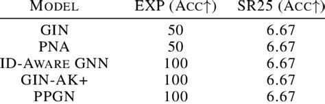 Synthetic Dataset Performances Download Scientific Diagram