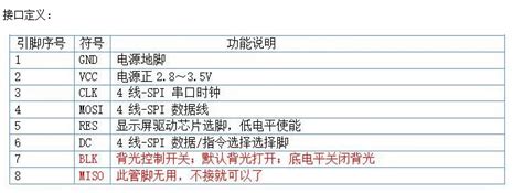 Micropython Esp32 24寸4线spi串口屏高清tft液晶彩屏模块 Ili9341 物联网开发 Micropython 源码 文档 技巧