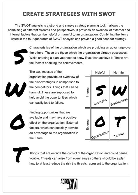 Swot Analysis Acronym Infographic Acronymat