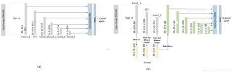 深度学习之目标检测（五）—— dssd and dsod and fssd and rssd dssd算法师谁提出的 csdn博客