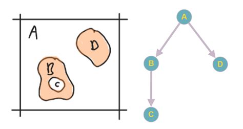 Index Martini Force Field Initiative