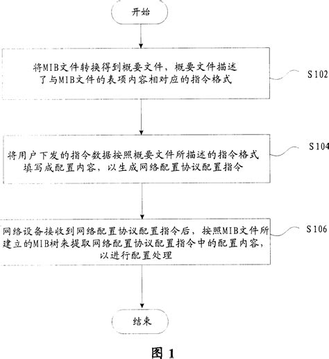 Method And Device For Configuration Management Eureka Patsnap