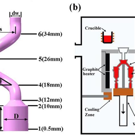 Pdf A Comprehensive Understanding Of Grain Selection In Spiral Grain
