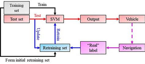 understanding and addressing variability through recalibration in a