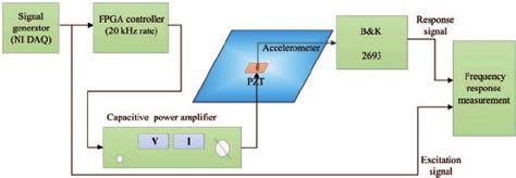 schematic diagrams of the open loop frequency response measurements