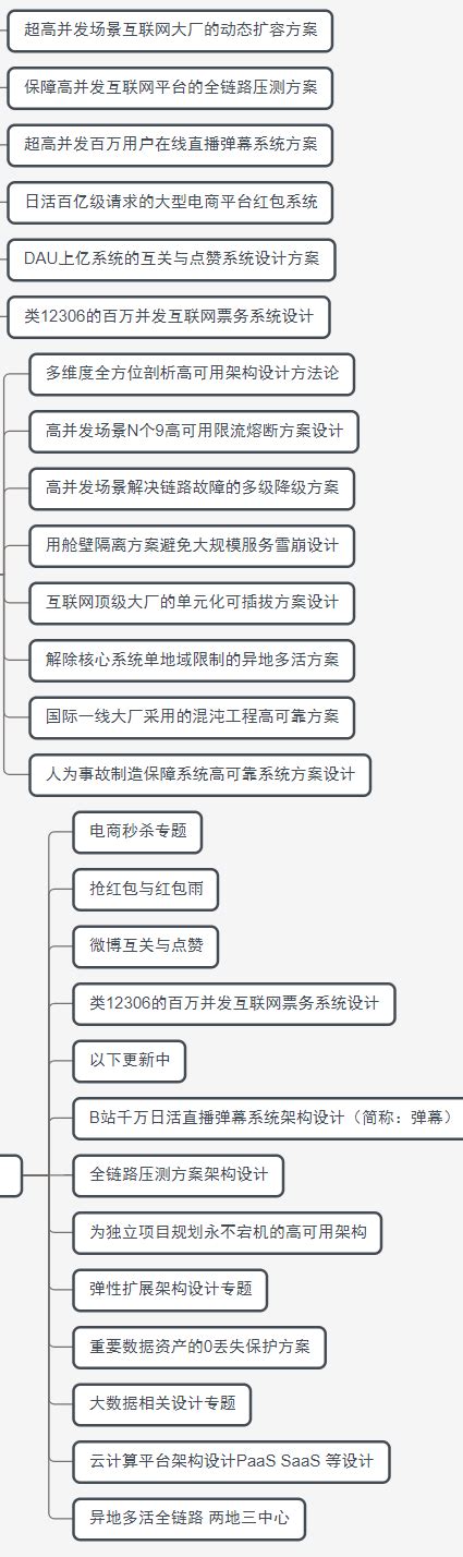 p5 直升 p7！“阿里爸爸”最新出品年薪 30w~120wjava 架构师学习路线 csdn博客